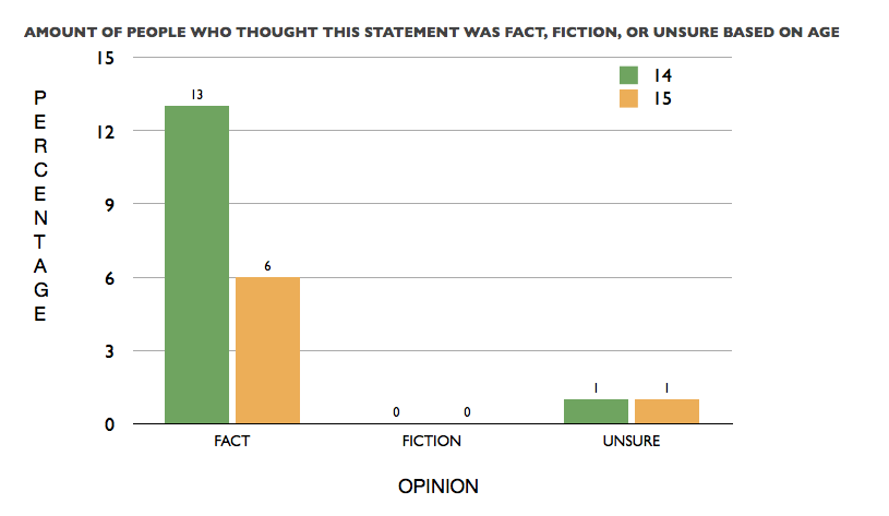 Fact or Fiction?!: Fact or Fiction? Teflon coatings in nonstick pans ...