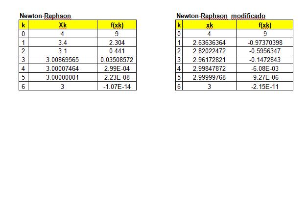 METODOS NUMERICOS UAC: RAICES DE ECUACIONES