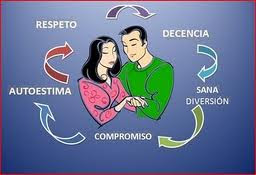 Adolescentes: Realmente que es el noviazgo?