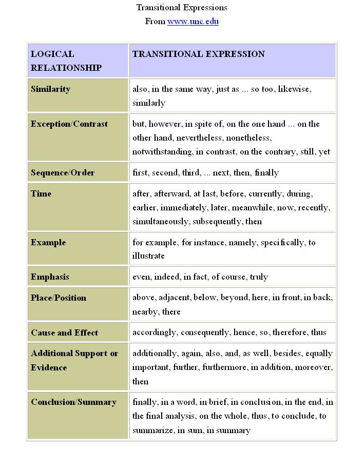 SLHS_306: Transitional Expressions