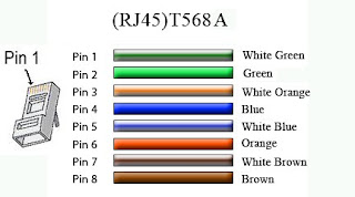 How to make a network cable: Twisted-Pair Cable-Connector Installation.