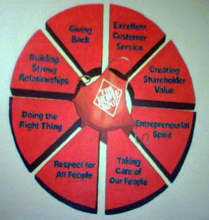 Stan Pardos- Stanimation Studios - Murals: Home Depot Value Wheel