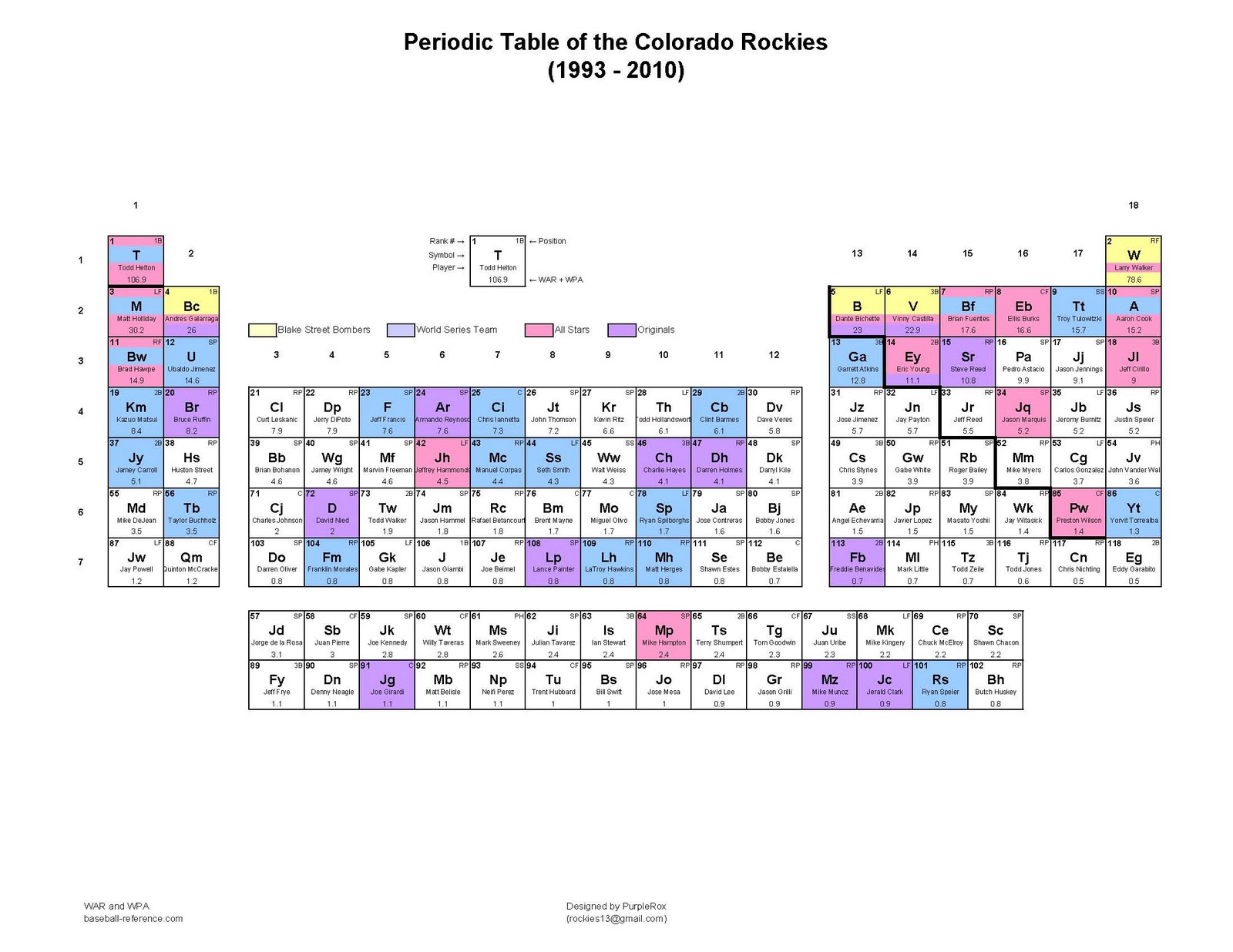 The Purple Rox: Rox Talk - Week 8