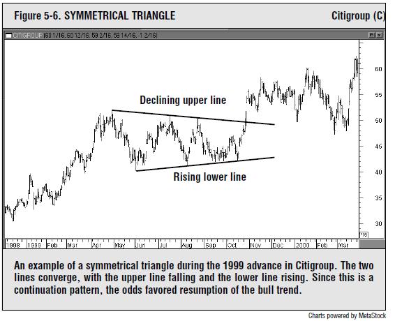 Charts & Technical Analysis: 5. REVERSAL AND CONTINUATION PRICE PATTERNS