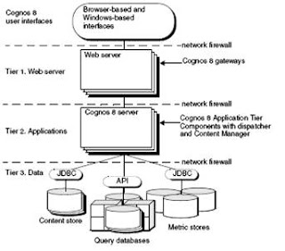Cognos Study Guide: Introduction to Cognos 8 BI