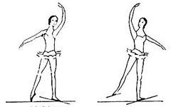 Corpo de Dança: Posições do corpo no ballet