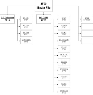 Ichwan Sontani: Inside Your SIM Card