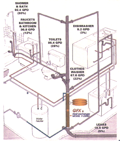 Cape Coral Home Inspector: Florida Four Point Inspection