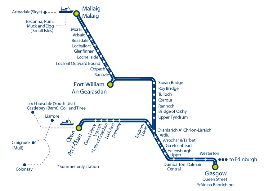 except the Kyles and Western Isles: Connel Ferry