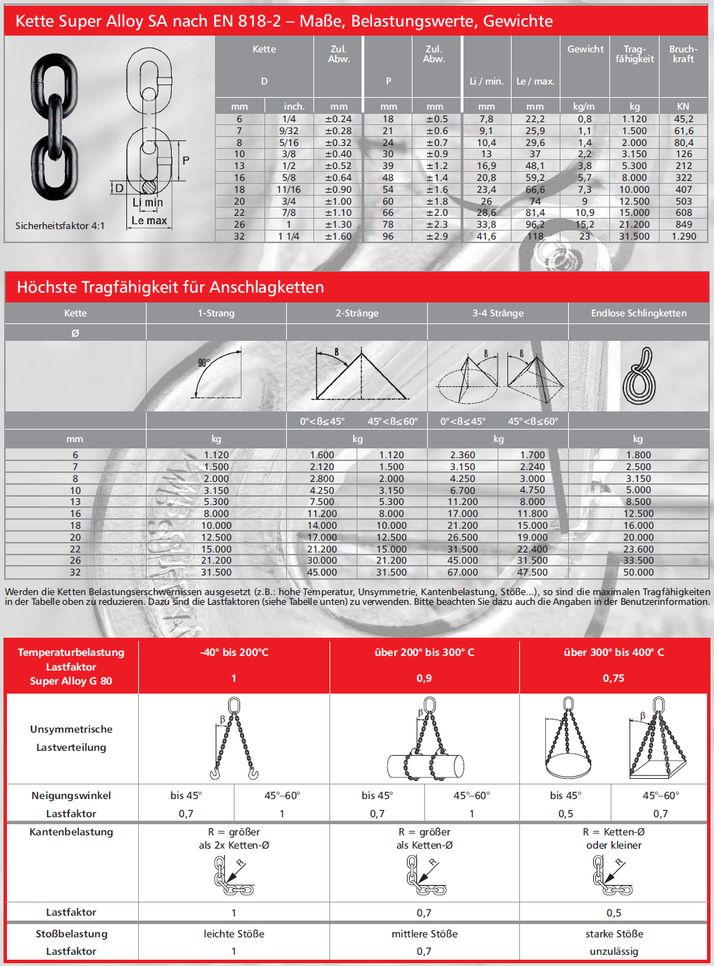 braant veriga: Kettengehänge, Ketten nach EN 818-2 und Kettenkomponenten Güteklasse 8