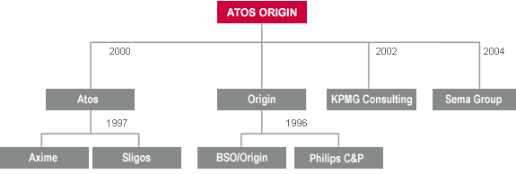 Outsourceando (Business Intelligence + Management + Outsourcing): Nace ...