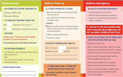 health + wealth + love = LIVE LIFE to the FULLEST: SMART? symbicort ...