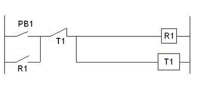 PLC PROGRAMMING,PLC LADDER DIAGRAM, PLC SIMULATION,AND PLC TRAINING ...