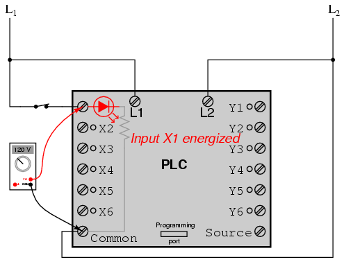 PLC PROGRAMMING,PLC LADDER DIAGRAM, PLC SIMULATION,AND PLC TRAINING ...
