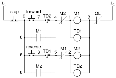 PLC PROGRAMMING,PLC LADDER DIAGRAM, PLC SIMULATION,AND PLC TRAINING ...