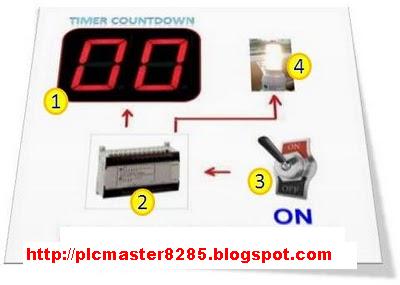 PLC PROGRAMMING,PLC LADDER DIAGRAM, PLC SIMULATION,AND PLC TRAINING ...