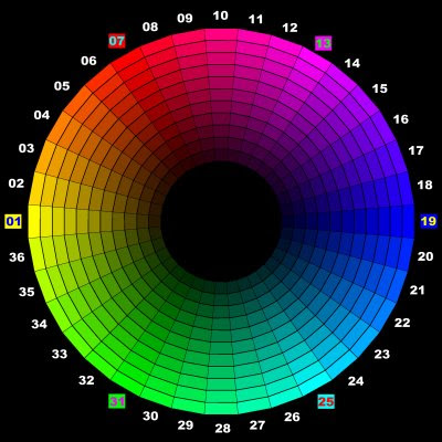 Diseno Publicitario: Identificador Cromatico