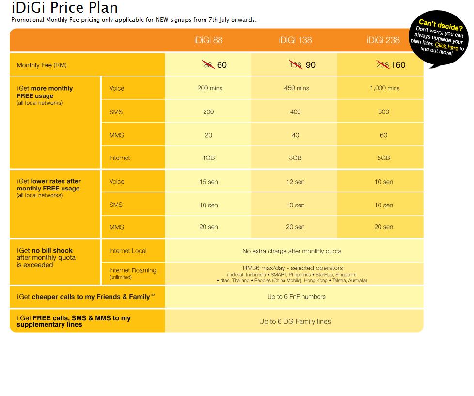 My View, My Sense, My Memory: Digi Iphone Package