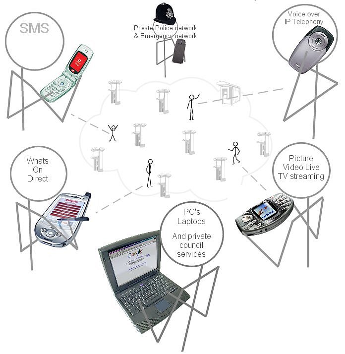 Public DataWeb: Public DataWeb’s definition of Public Access Technology