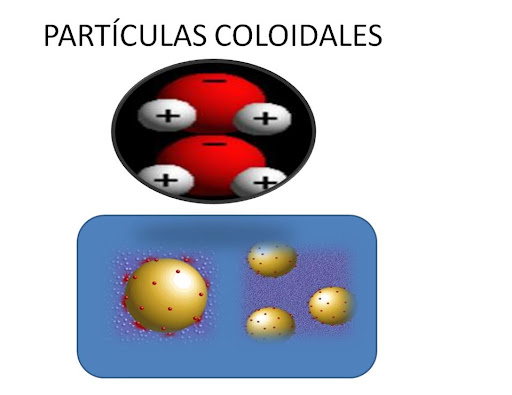 Clases de Fisicoquímica: TIPOS DE COLOIDES