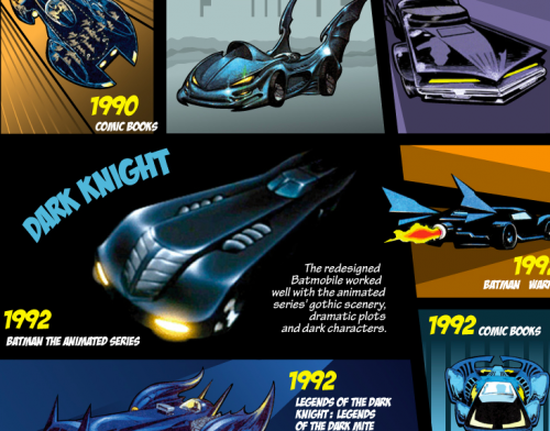 The Centered Librarian: Infographic: The evolution of the batmobile