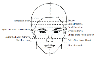 HEALING WAYS: TRADITIONAL FACIAL READING