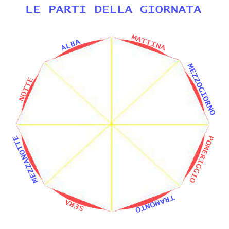 idee con torte: ottobre 2010