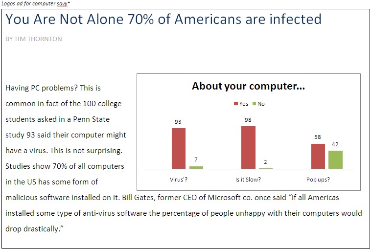 Tim - ENC2210: Logos & Pathos ads