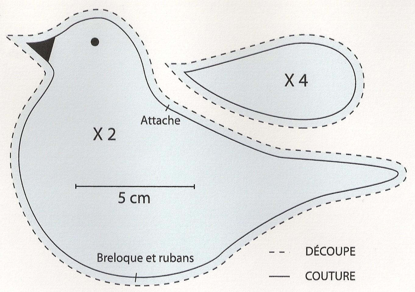 falbalas-le-blog: Tutoriels