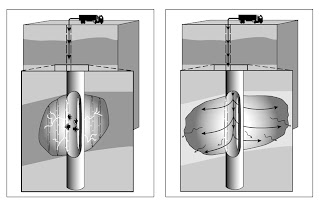 Oil well Stimulation con't |petroleum