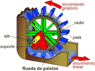 maquina simple: maquina simple