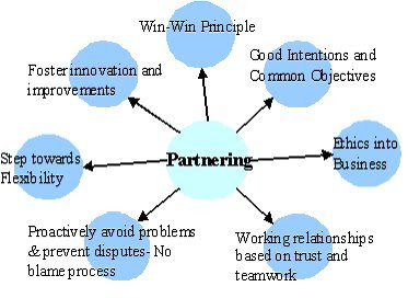 Project Management Blog by Samer el Barakeh BE,MPM,PMP: Why Partnering ...