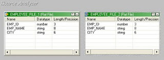 Informatica: Reporting the difference rows between two sources using Informatica