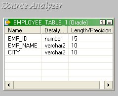 Informatica: Reporting the difference rows between two sources using Informatica