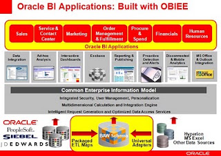 Informatica: Understanding Oracle BI Applications