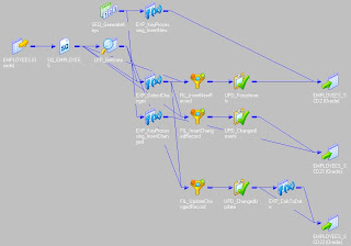 Informatica: Creating a SCD Type 2 mapping using the Informatica ...