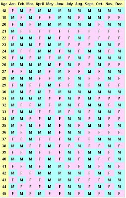 amingkor: Ancient Chinese Birth Gender Chart