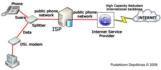 bronk149: Kecepatan Akses Internet