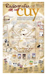 COMICS: Estudio, creación y difusión de la historieta: Infografías: El ...