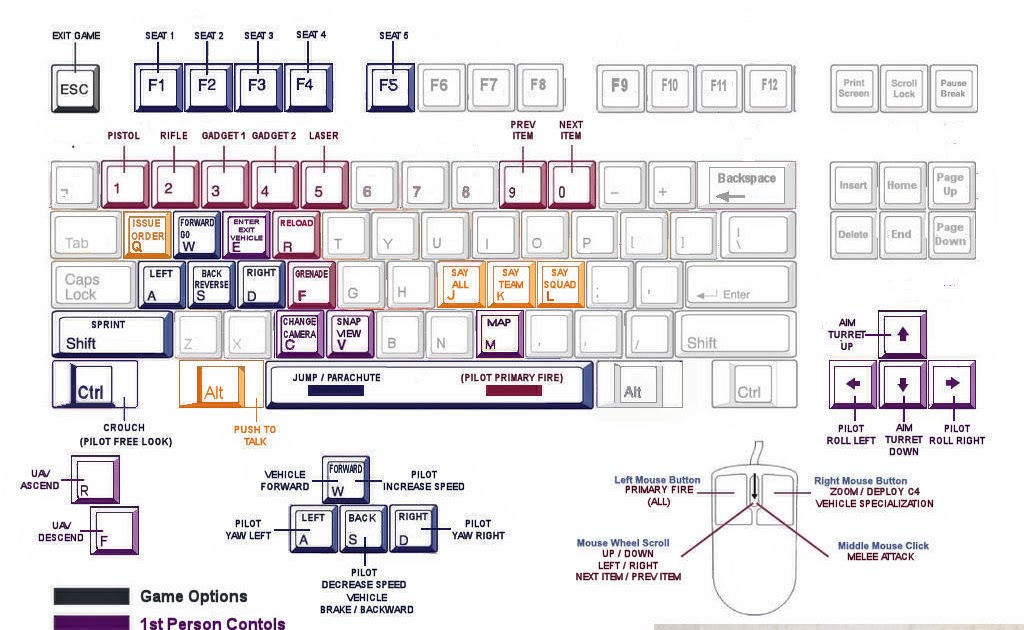 The Insiders Information: Battlefield Bad Company 2 Keyboard Map