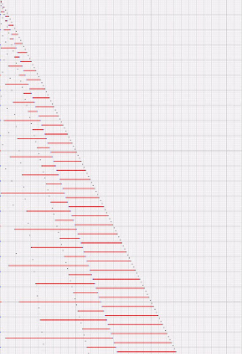 Conjecture de syracuse: Conjecture de Syracuse - Collatz