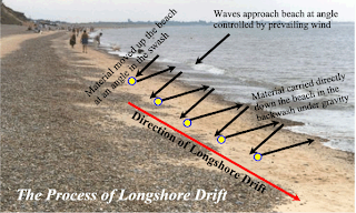 gcsegeographyatheathfield: Coasts