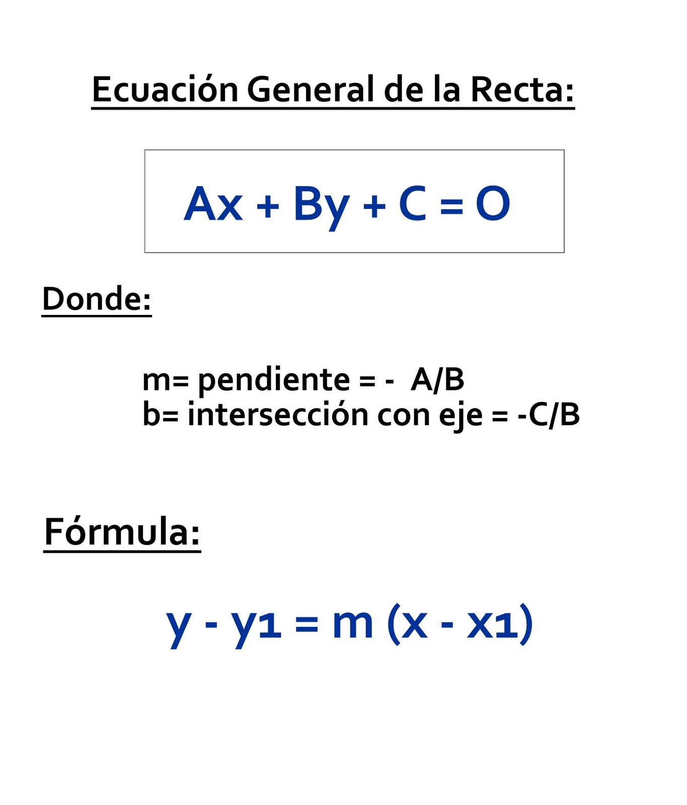 Geometría Analítica: Ecuación de la Recta