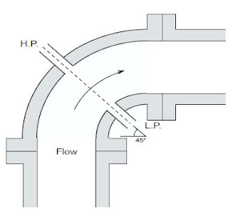 Electronic kits and instrument system: INSTRUMENTATION EQUIPMENT 2