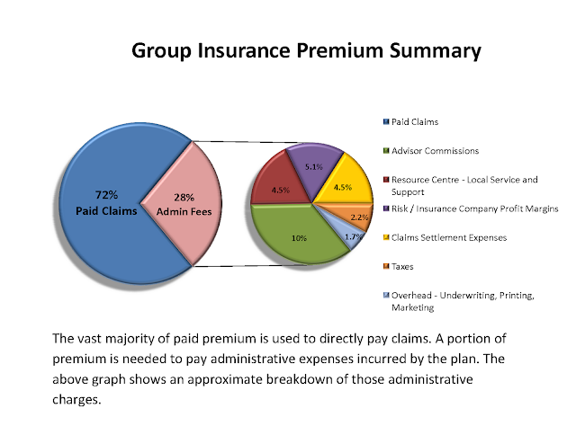 Canadian Life and Health Insurance: November 2009
