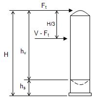 Mari Kita Buat Perubahan: Perancangan pressure vessel berdasarkan ASME ...