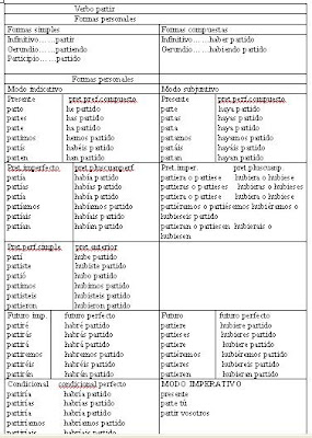 Diario de Jose: verbo partir