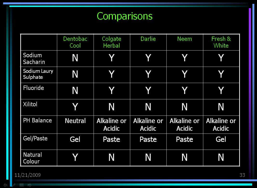 EDSC FUN: Toothpaste Revolution