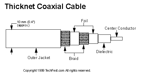 "REDES": Tipos de cable