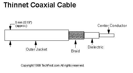 "REDES": Tipos de cable